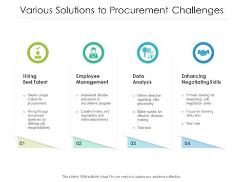Various Solutions To Procurement Challenges Presentation Graphics Powerpoint Ppt