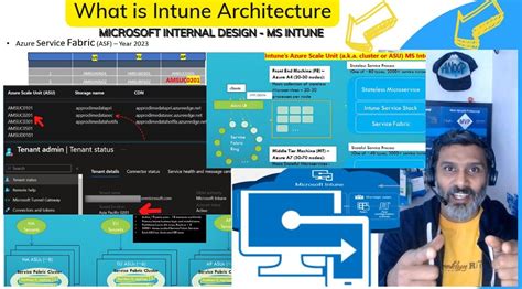 Htmd Community On Linkedin Msintune Sccm Configmgr Microsoft365 M365