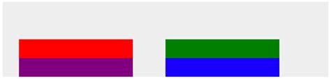 understanding css flexbox flexbox is a box model specification… by