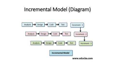 Prescriptive Process Modelsoftware Engineering Pptx Computer Software And Applications