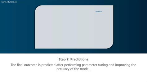 Artificial Intelligence With Python Edureka Pdf Artificial