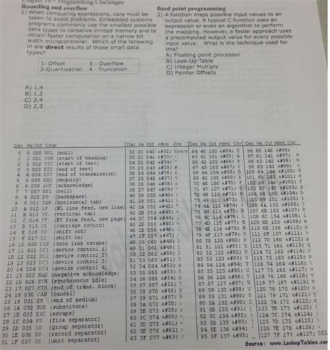 Solved Fixed Point Programming 2 A Function Maps Possible