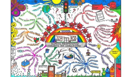 Returning To School Smartcurriculum