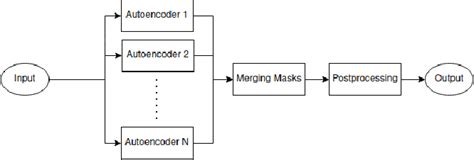 Figure From Ensemble Based Anomaly Detection For Legged Robots To Explore Unknown Environments