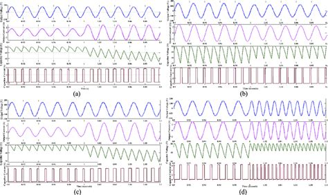 Simulation Results For The Symmetrical Topology Output Voltage Output