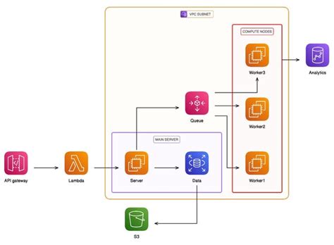 diagram as code for aws architecture r aws