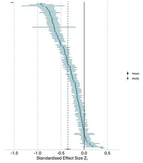 Same Data Different Analysts Variation In Effect Sizes Due To