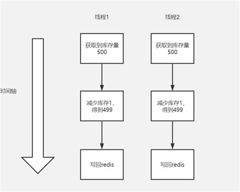 深入理解redis分布式锁