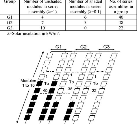 PDF MATLAB Based Modeling To Study The Effects Of Partial Shading On PV Array Characteristics