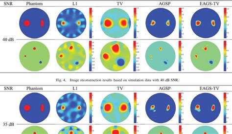 figure 1 from image reconstruction for electrical impedance tomography