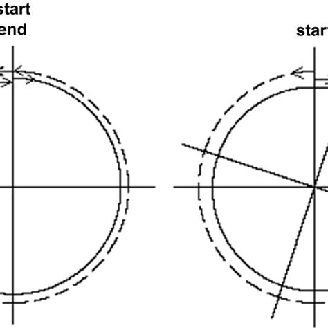Sagnac Effect In Circular Loops Download Scientific Diagram