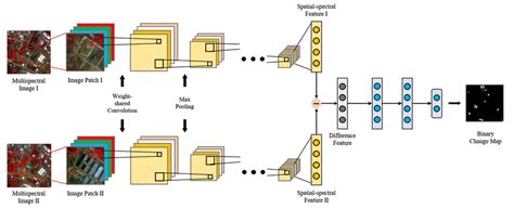 illustration of dscnet dscnet extracts spatial spectral features from