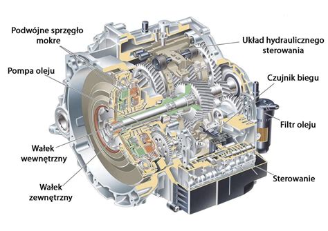 Powershift Volvoford Budowa I Podstawy Działania Skrzyni Biegów