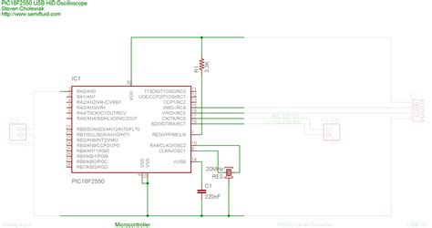 PIC18F2550 USB HID Oscilloscope Semifluid Com