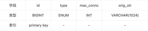 基于MySQL内核的SQL限流设计与实现得物技术
