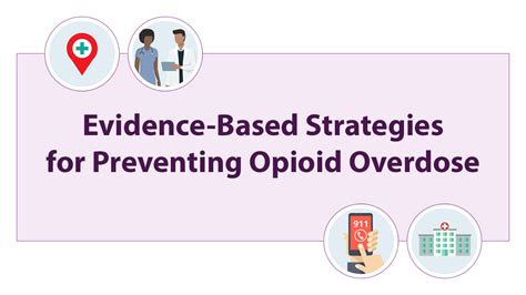 Evidence Based Strategies For Preventing Opioid Overdose Whats