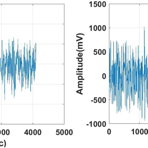 sample signal of bb eeg dataset download scientific diagram