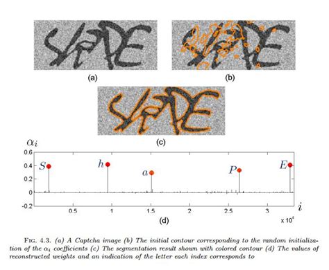 Nuit Blanche Spash Sparse Shape Reconstruction Implementation