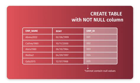 How To Create Table In Oracle Different Examples