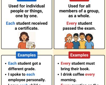 Between vs. Among – What's the Difference?