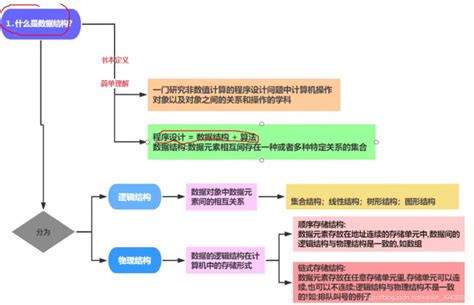 面试被问到hashmap 底层原理看完这边文章绝对不慌！ hashmap底层原理面试 csdn博客