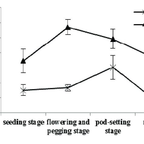 Projected Area In Different Stages Download Scientific Diagram