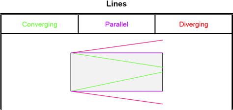 Learning Keyhole Of The Dat Pat Made Simple Updated For 2023
