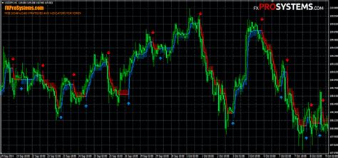 Halftrend V102 Indicator Test
