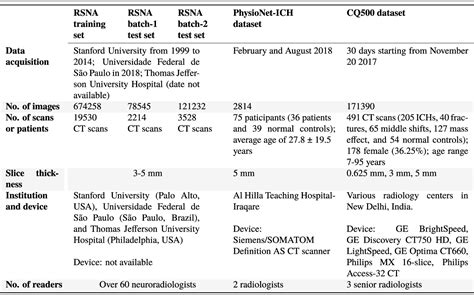 Figure 1 From A Deep Learning Algorithm For Automatic Detection And Classification Of Acute