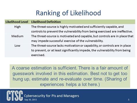Definition Of Likelihood In All Likelihood Rvpz