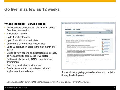 Ppt Sap Landed Cost Analysis Rapid Deployment Solution Powerpoint