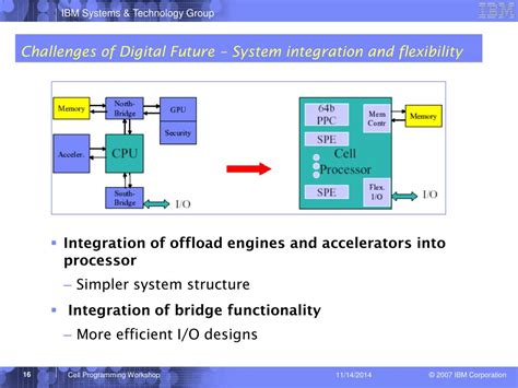 ppt cell broadband engine introduction and architecture powerpoint
