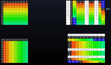 Organization — Indicators And Strategies — Tradingview — India India