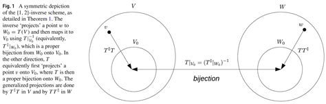 Jmiv 2024 Generalized Inversion Of Nonlinear Operators Guy Gilboa