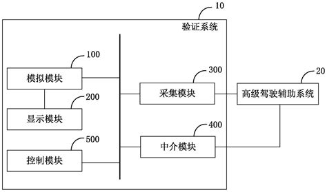 验证系统及方法与流程
