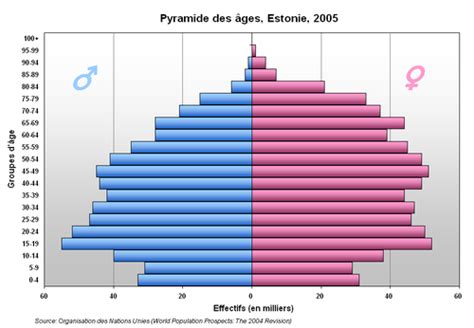 Human Sex Ratio Wikipedia