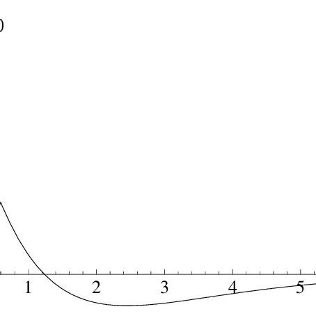 The Response Function Used In The Results Section Of This Paper Download Scientific Diagram
