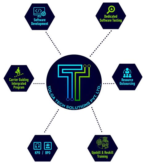 Tolga Tech Solutions