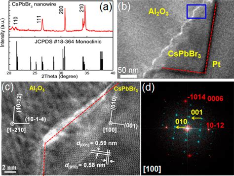 Microstructure Characterizations Of The Directional Cspbbr 3 Nws A