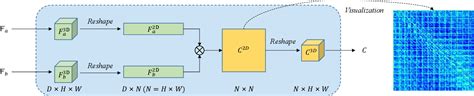 Ssorn Self Supervised Outlier Removal Network For Robust Homography