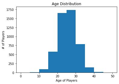 Creating A Histogram With Python Matplotlib Pandas Datagy