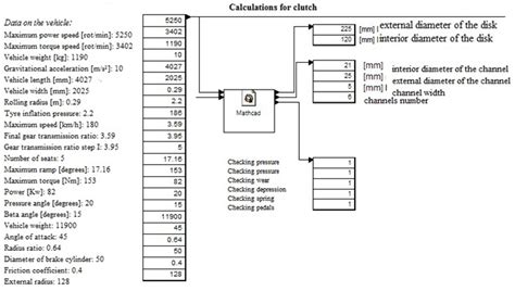 Mathcad Calculation Block Defining The Clutch Download Scientific Diagram