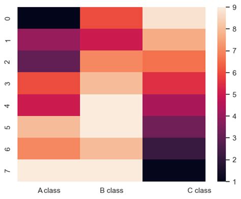 Seaborn 사용법python Seaborn 사용법