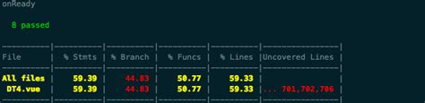 Unit Testing Nyc Coverage Shows Incorrect Line Numbers Stack Overflow