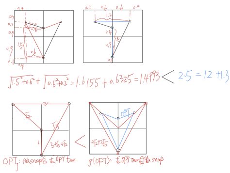 Arora Algorithm Pertubation And Rescale Yuchen S Blob