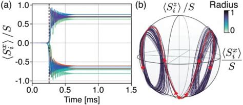 Q Next On Linkedin Quantum Quantumscience Quantuminformationscience Quantummaterials…