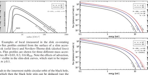 Calculated Theoretical Continuum Spectra Of Both Slimdisk Solid Lines