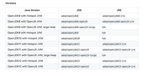How To Brew Cask Install Java7 Daxyellow How To Brew Cask Install Java7 Daxyellow