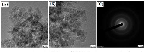 Figure 1 From Covalently Functionalized Cellulose Nanoparticles For