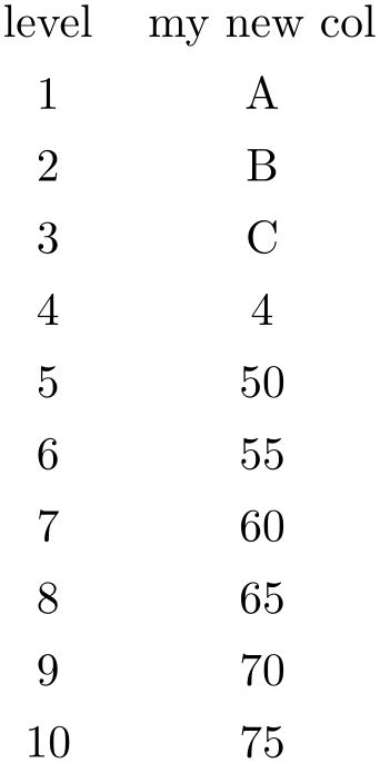 Generating Data In New Tables Or Columns PGFplots Manual